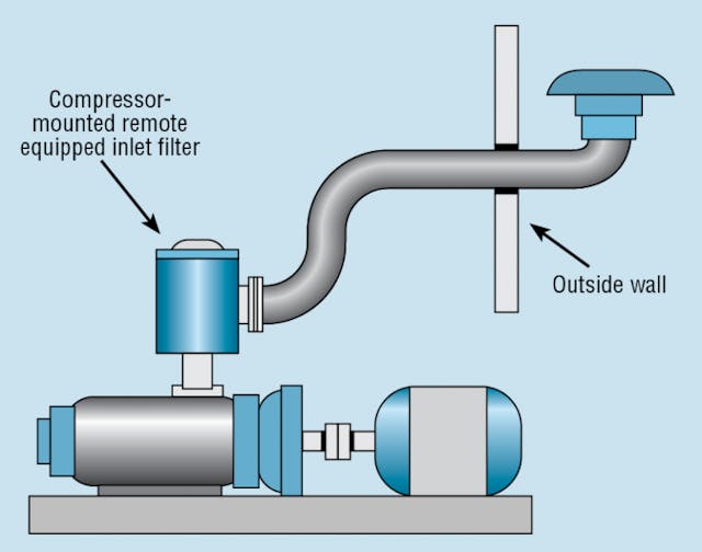 Improving Compressed Air System Efficiency: Part 3 | Power & Motion