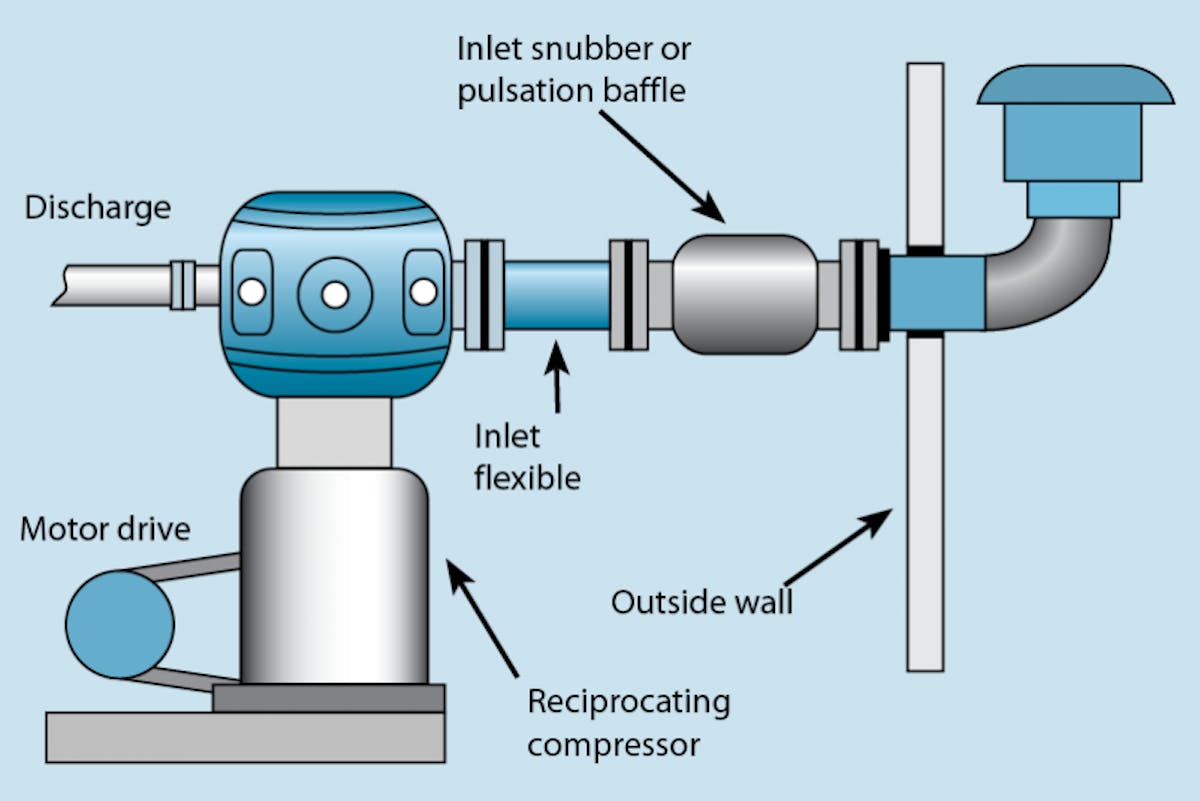 Improving Compressed Air System Efficiency: Part 3 | Power & Motion