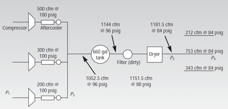 Improving Compressed Air System Efficiency: Part 4 | Power & Motion