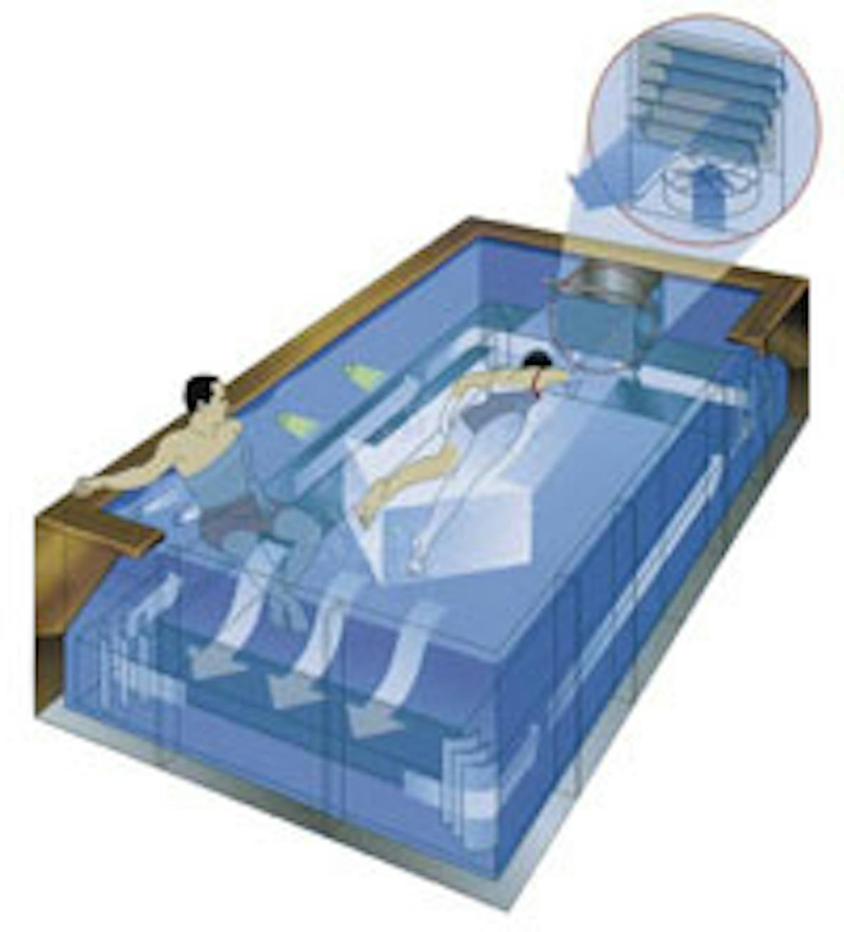 Fluid motor helps swimmers go nowhere | Power & Motion