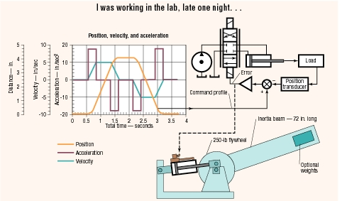Pressure control in the electrohydraulic power unit | Power & Motion Tech