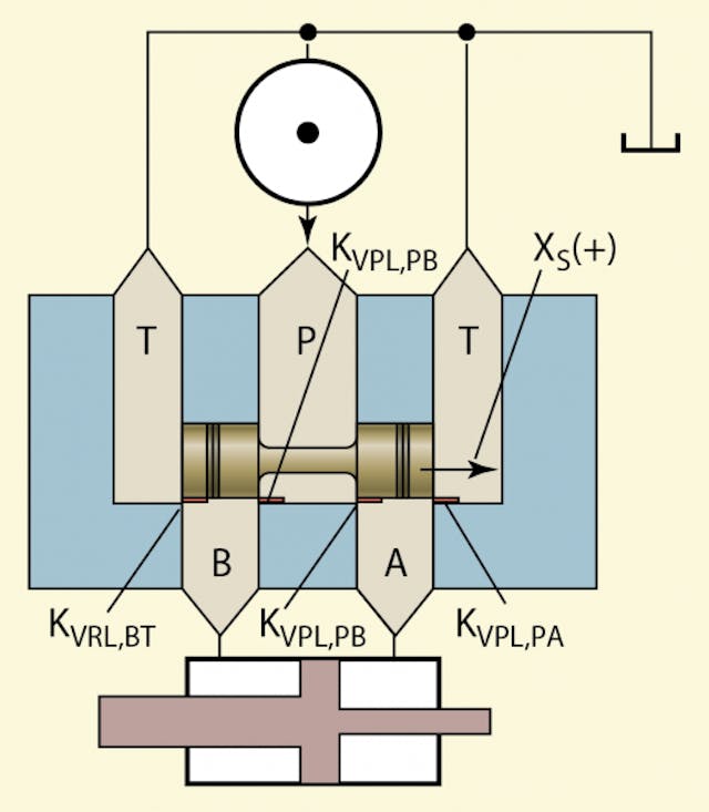 How to Interpret Valve Specifications | Power & Motion