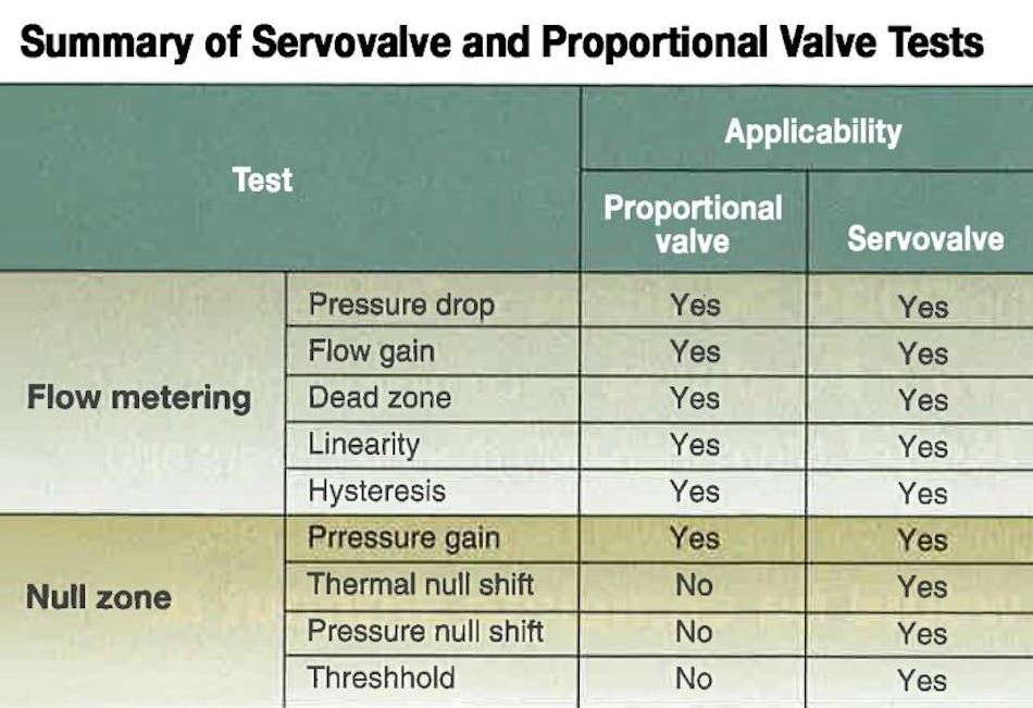 How to Interpret Valve Specifications | Power & Motion