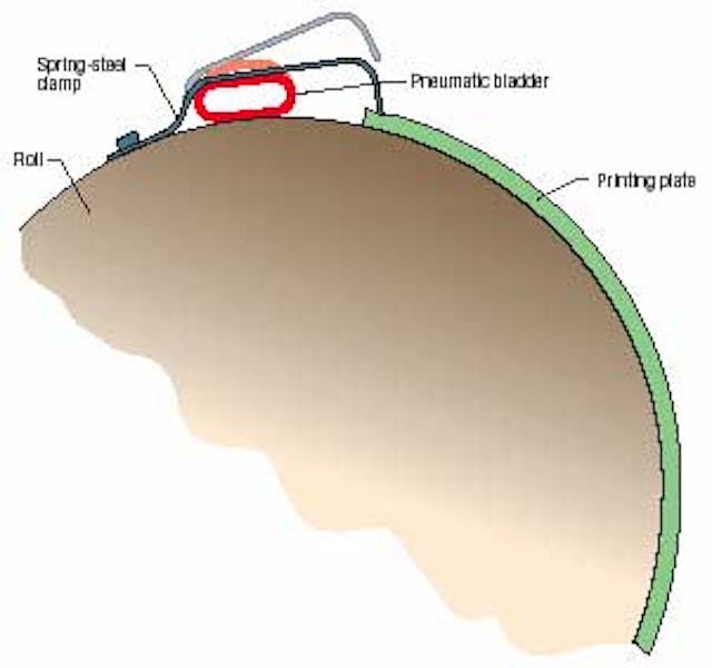 Pneumatic bladder operates fast-moving clamp | Power & Motion