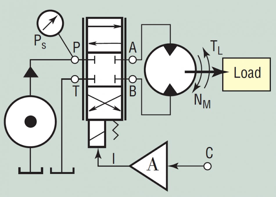 Speed Control of Hydraulic Motors | Power & Motion