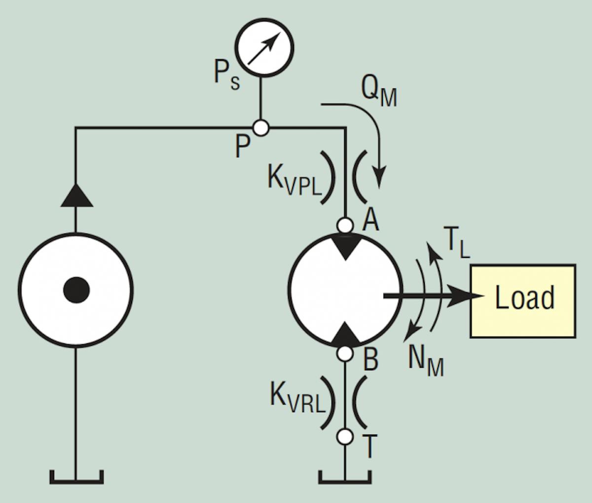 Speed Control of Hydraulic Motors | Power & Motion