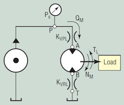 Speed Control of Hydraulic Motors | Power & Motion