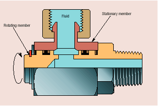 Engineering Essentials: Swivels and Rotating Joints | Power & Motion Tech