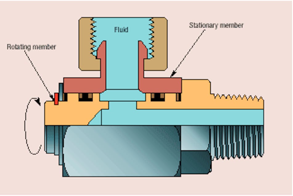 Engineering Essentials: Swivels and Rotating Joints | Power & Motion
