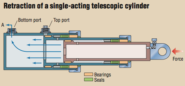Hydraulic Cylinder Simple Drawing