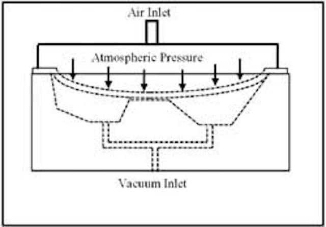 CHAPTER 1: Fluid power in industrial applications | Power & Motion
