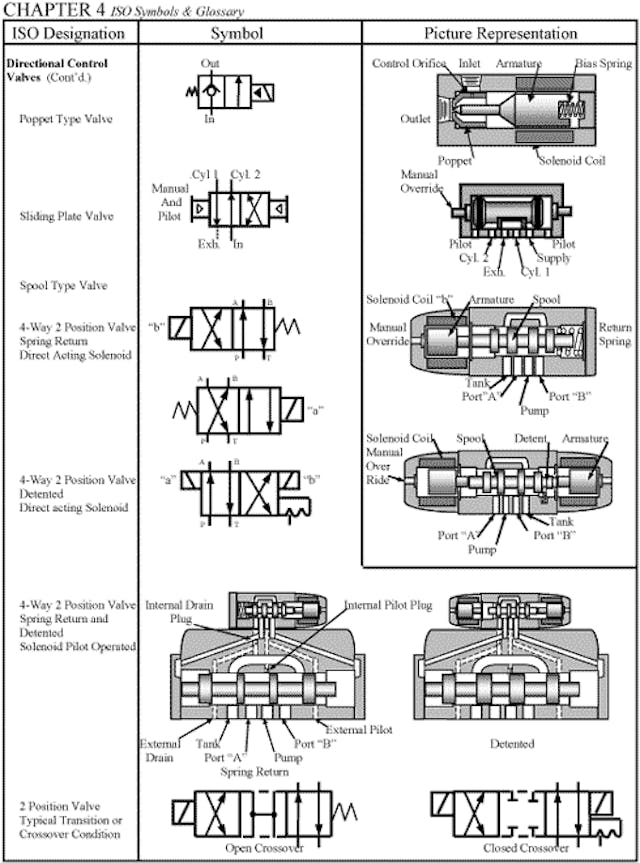 CHAPTER 4: ISO Symbols | Power & Motion