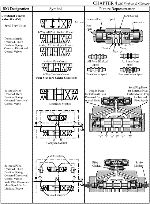 CHAPTER 4: ISO Symbols | Power & Motion