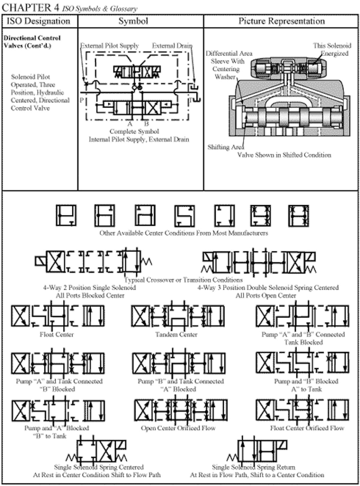 CHAPTER 4: ISO Symbols | Power & Motion