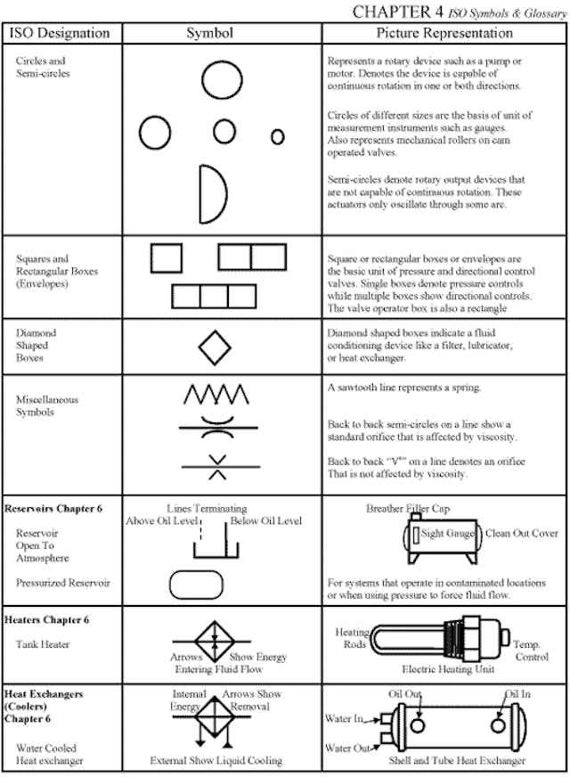 CHAPTER 4: ISO Symbols | Power & Motion
