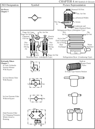 CHAPTER 4: ISO Symbols | Power & Motion