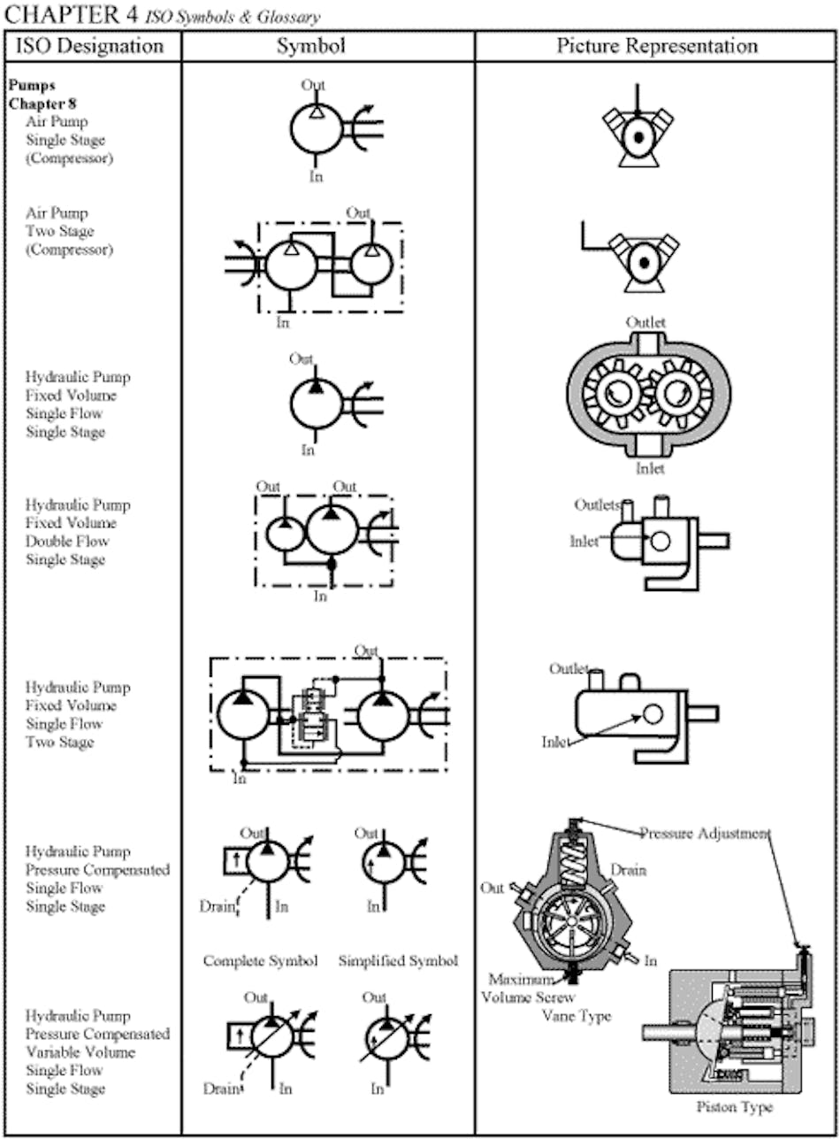 CHAPTER 4: ISO Symbols | Power & Motion
