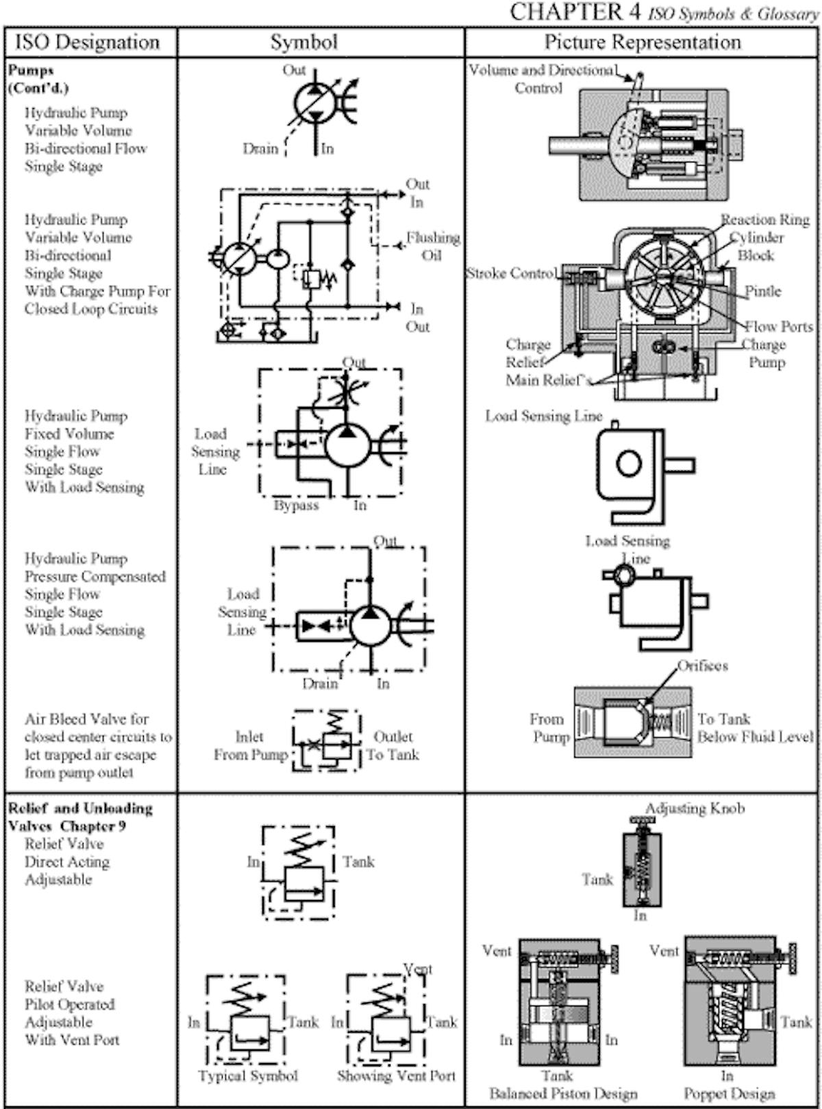 CHAPTER 4: ISO Symbols | Power & Motion