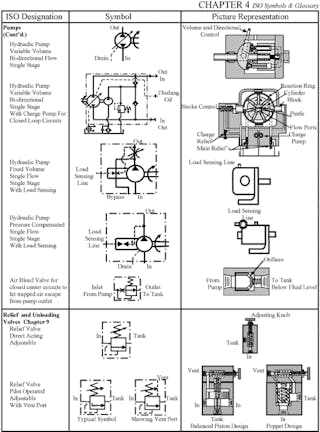 CHAPTER 4: ISO Symbols | Power & Motion