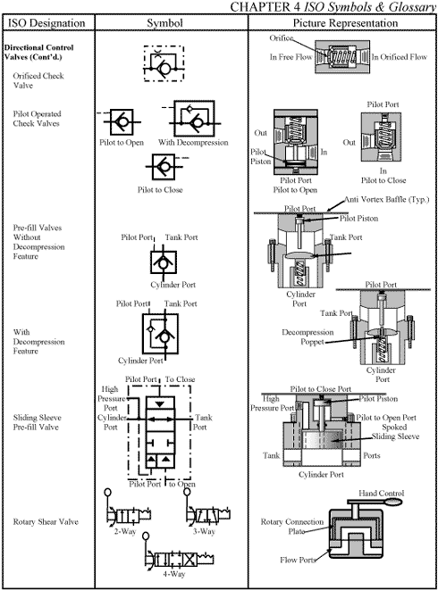 CHAPTER 4: ISO Symbols | Power & Motion