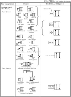 CHAPTER 4: ISO Symbols | Power & Motion