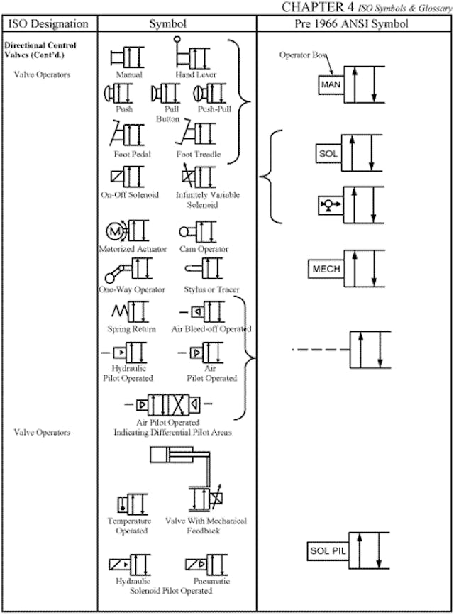 CHAPTER 4: ISO Symbols | Power & Motion
