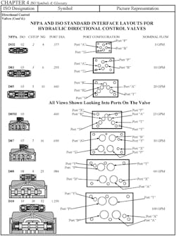 CHAPTER 4: ISO Symbols | Power & Motion