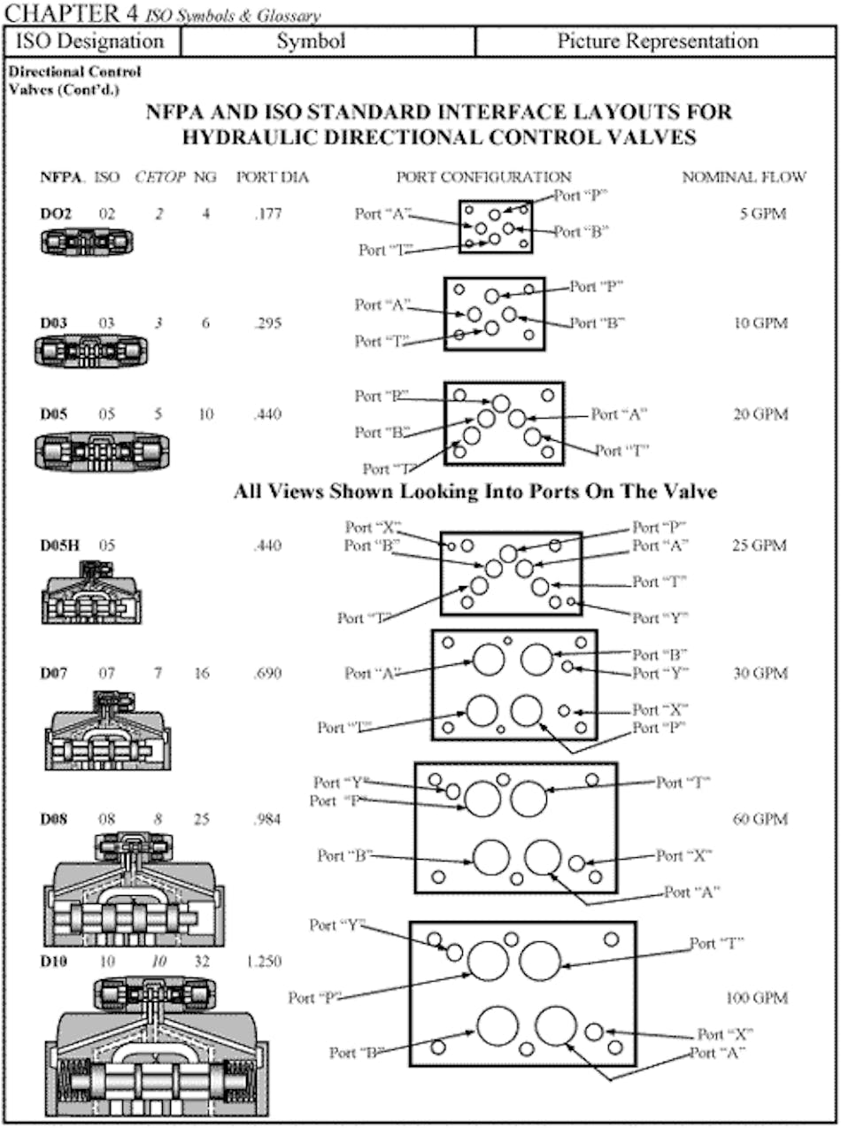 CHAPTER 4: ISO Symbols | Power & Motion