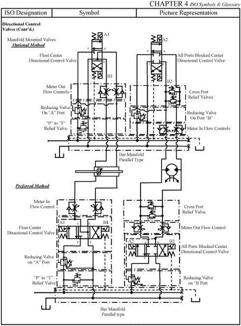 CHAPTER 4: ISO Symbols | Power & Motion