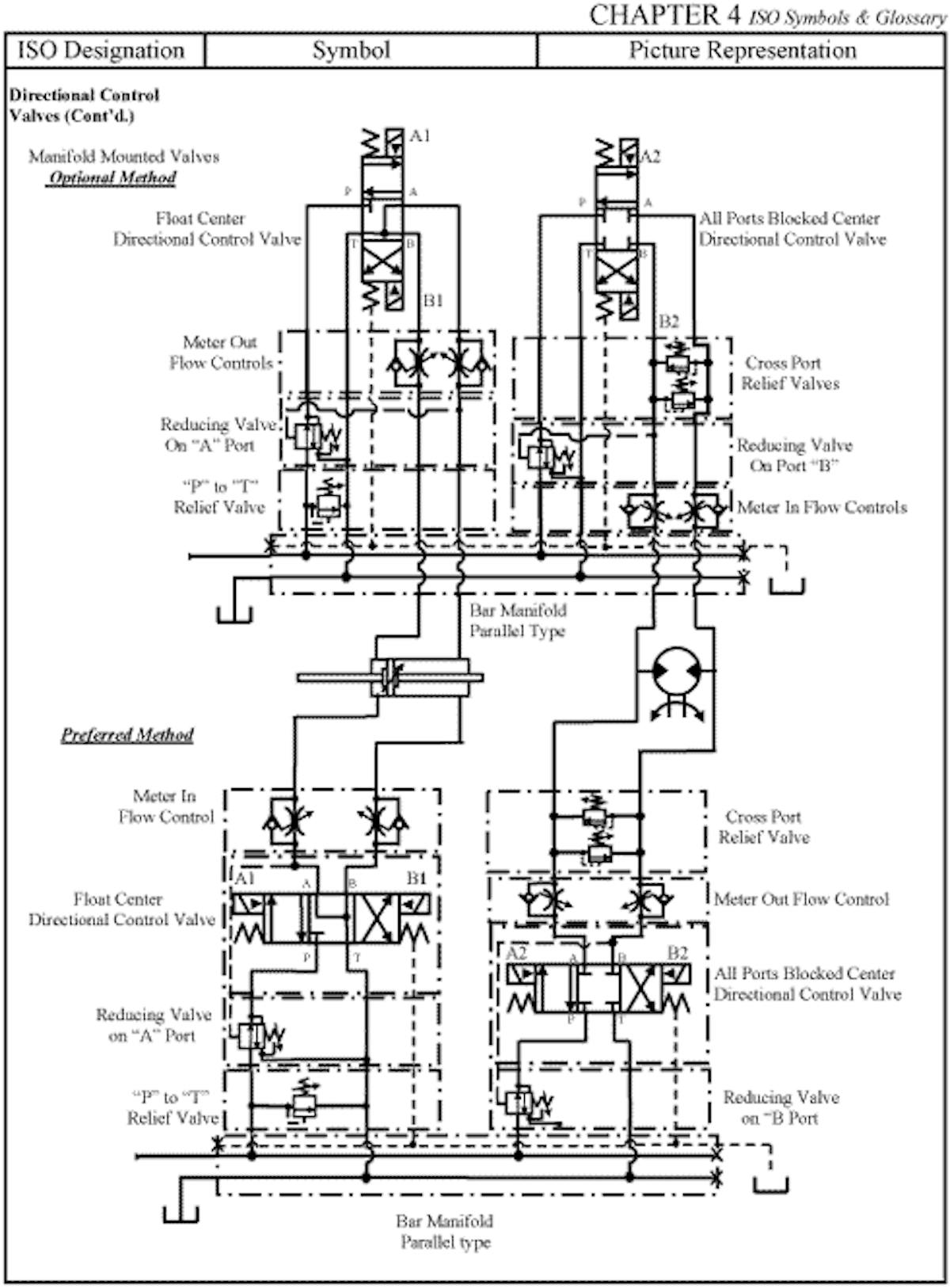 CHAPTER 4: ISO Symbols | Power & Motion