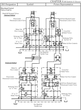 CHAPTER 4: ISO Symbols | Power & Motion