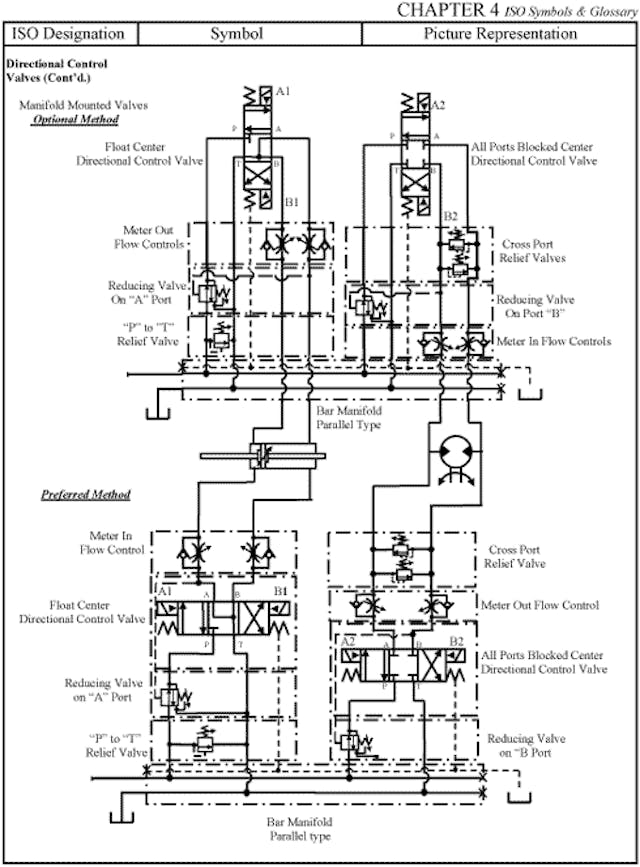 CHAPTER 4: ISO Symbols | Power & Motion