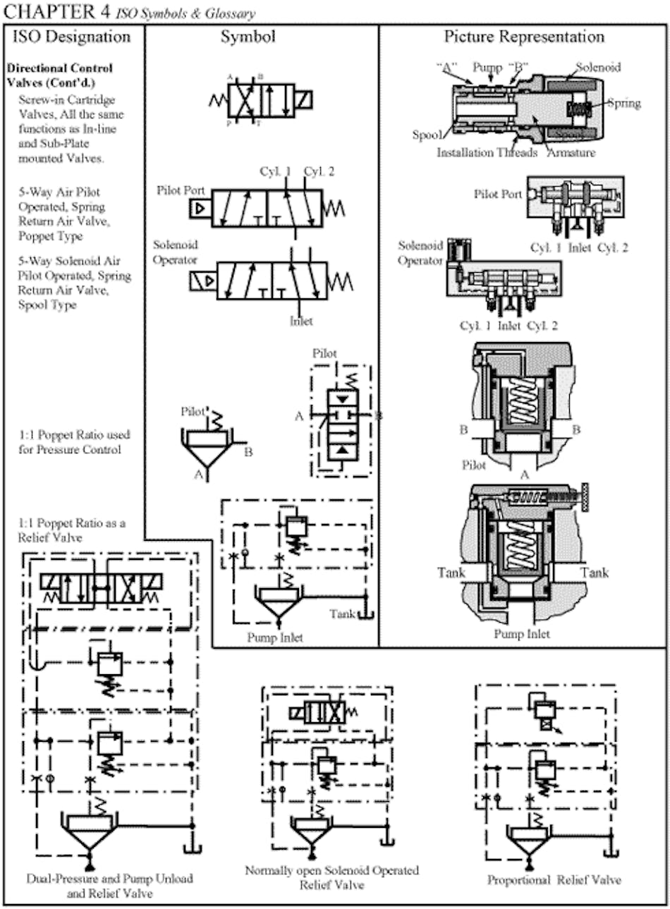 CHAPTER 4: ISO Symbols | Power & Motion