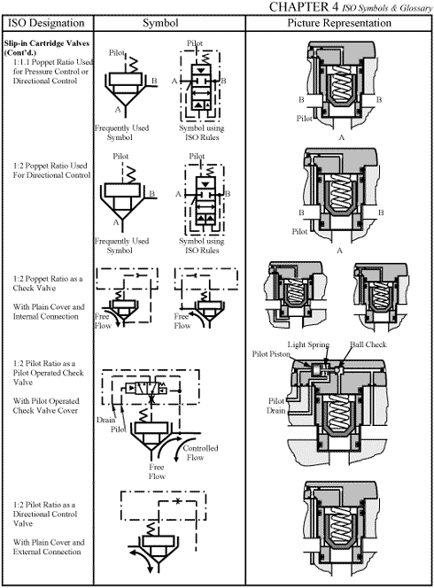 CHAPTER 4: ISO Symbols | Power & Motion Tech