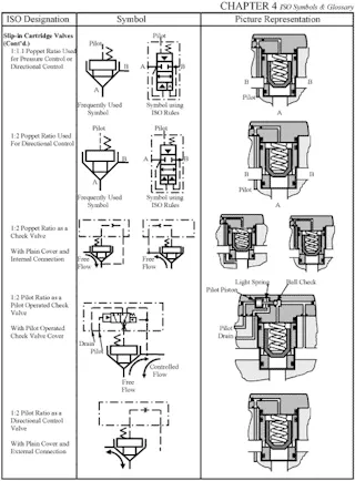 CHAPTER 4: ISO Symbols | Power & Motion