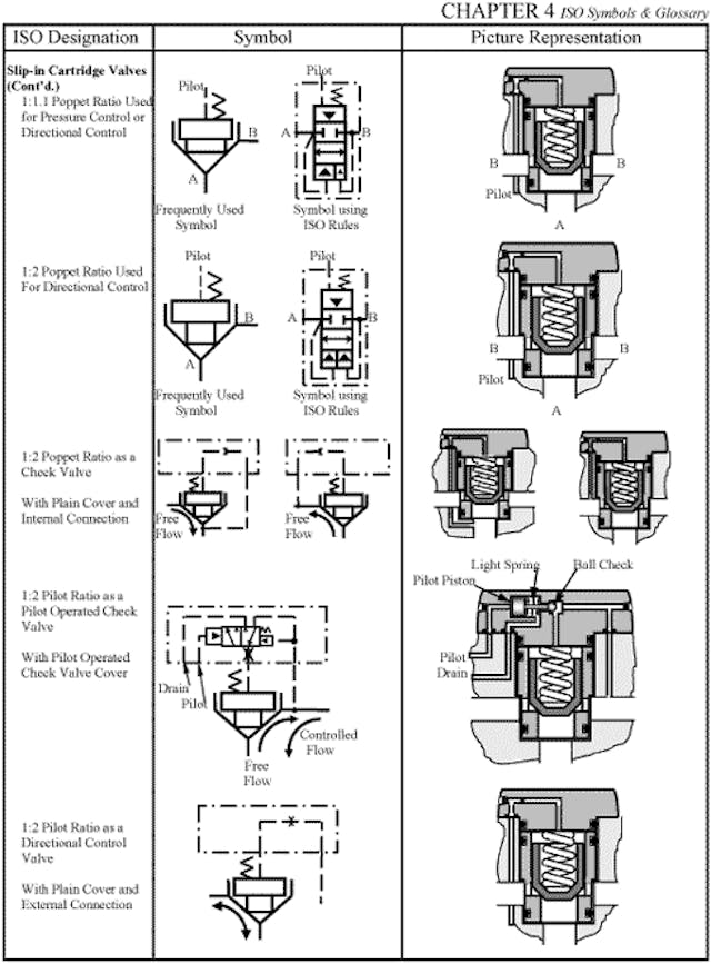 CHAPTER 4: ISO Symbols | Power & Motion