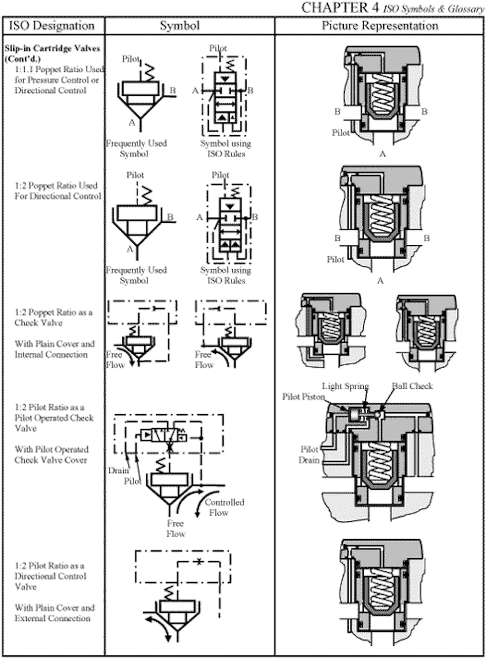 CHAPTER 4: ISO Symbols | Power & Motion