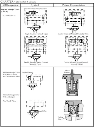CHAPTER 4: ISO Symbols | Power & Motion