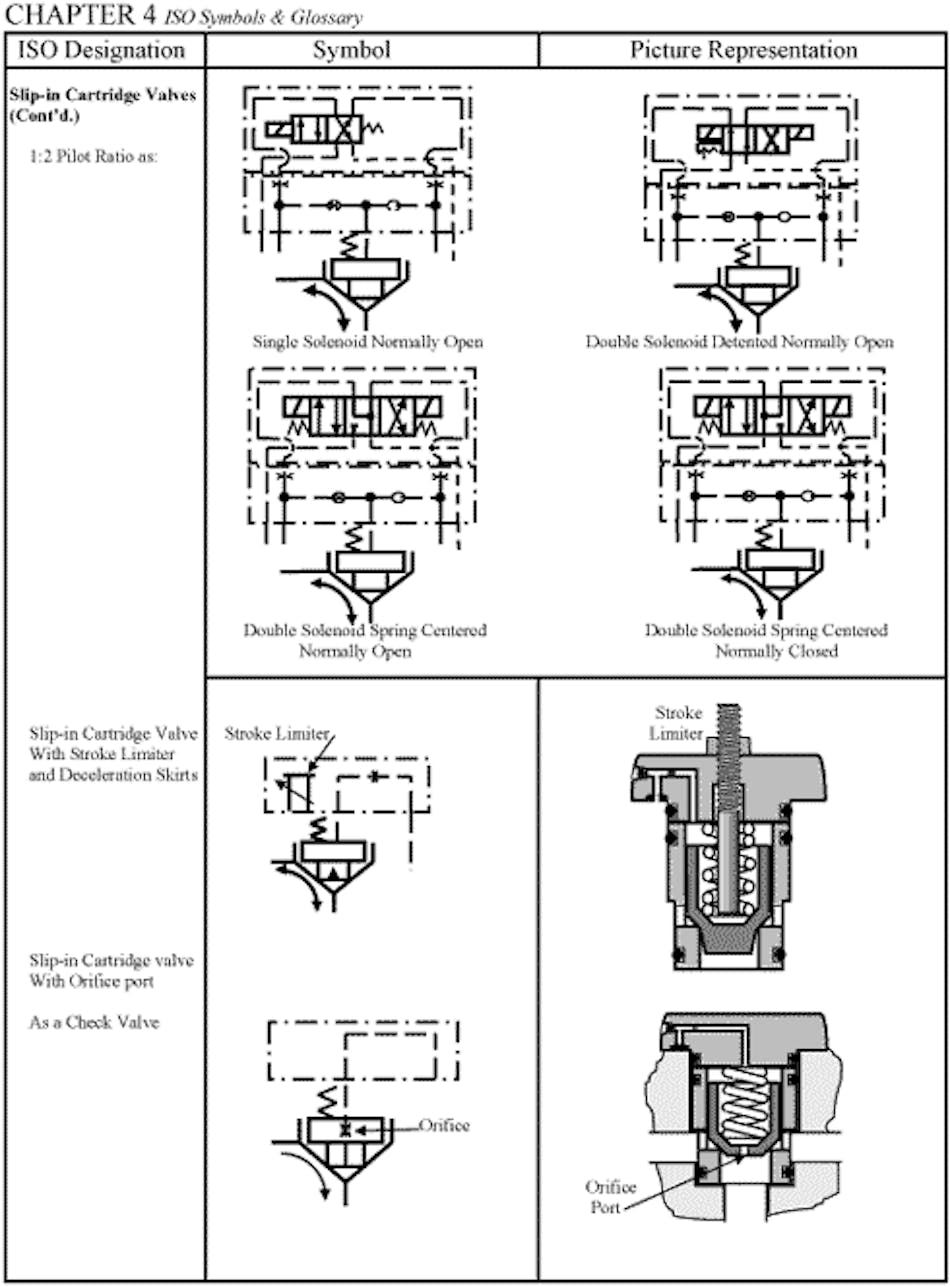 CHAPTER 4: ISO Symbols | Power & Motion
