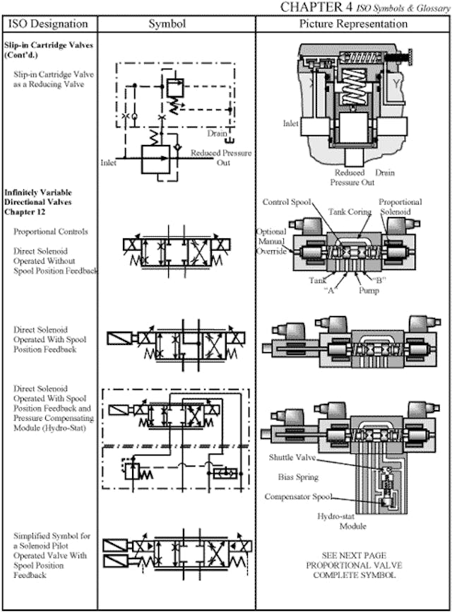 CHAPTER 4: ISO Symbols | Power & Motion