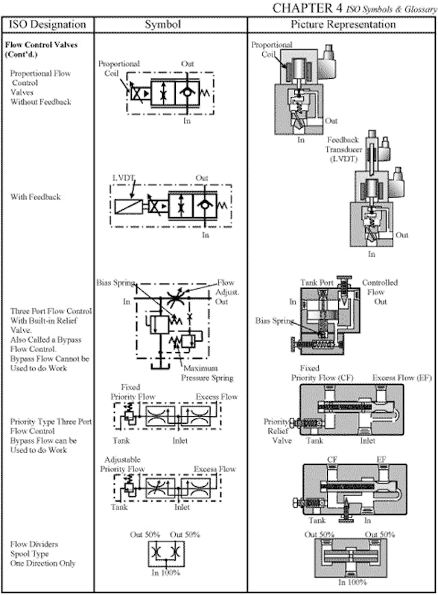 CHAPTER 4: ISO Symbols and Glossary, part 2 | Power & Motion