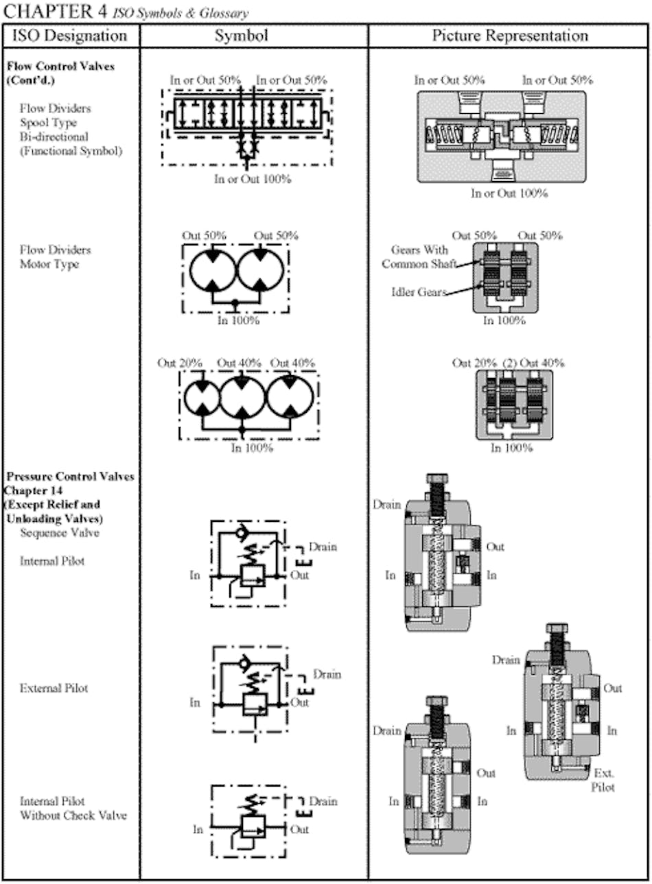 CHAPTER 4: ISO Symbols and Glossary, part 2 | Power & Motion