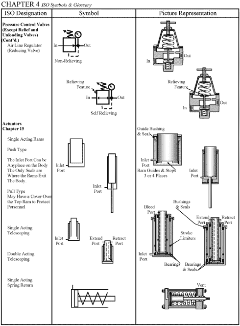 CHAPTER 4: ISO Symbols | Power & Motion