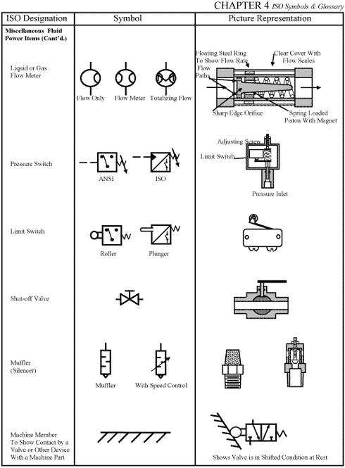 Hydraulic Flow Meter Symbol