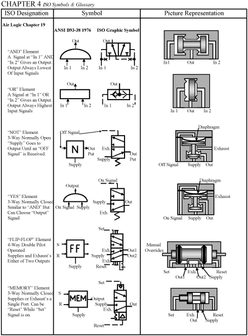 CHAPTER 4: ISO Symbols and Glossary, part 3 | Power & Motion