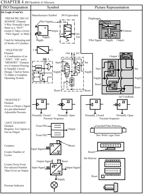 CHAPTER 4: ISO Symbols and Glossary, part 3 | Power & Motion