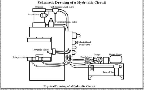 Pneumatic Schematic Explained