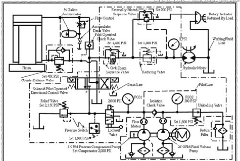 Pneumatic Schematic Explained
