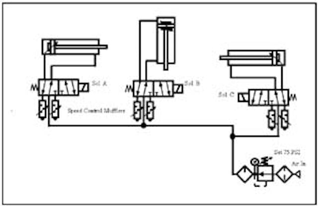 CHAPTER 5: Pneumatic and Hydraulic Systems | Power & Motion