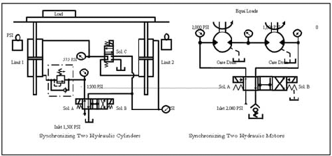 Simple Hydraulic System Diagram CHAPTER 5: Pneumatic And Hydraulic